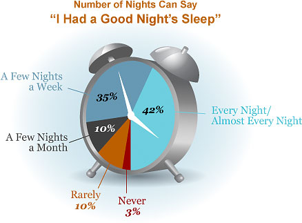 Got Sleep? | Bernadette Keefe MD